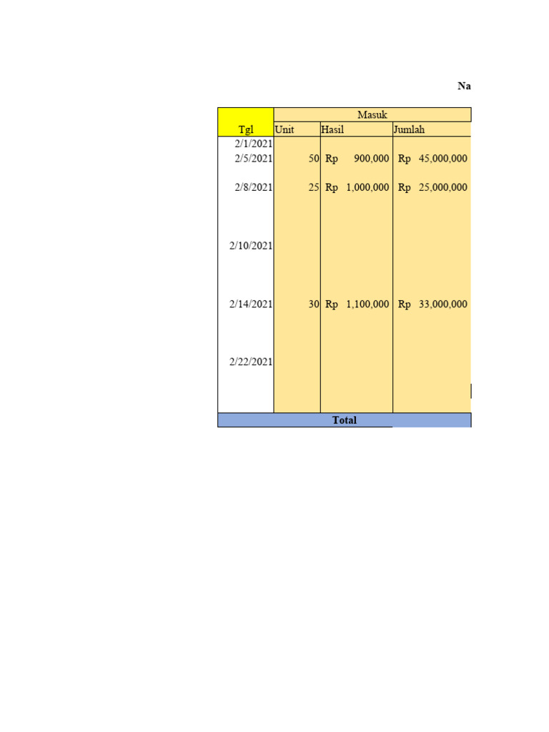 Dilla Putri Sugihartini - Tugas Persediaan | PDF