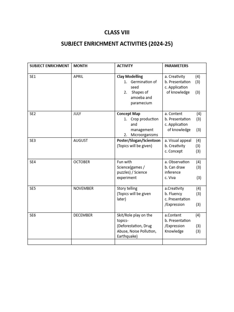 Class 8subject Enrichment (2024-25 1 | PDF