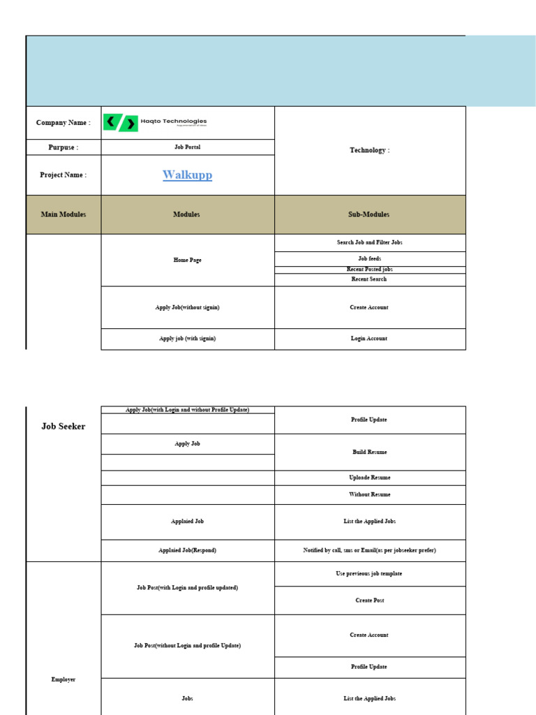 Walkupp Report | PDF | Authentication | Password