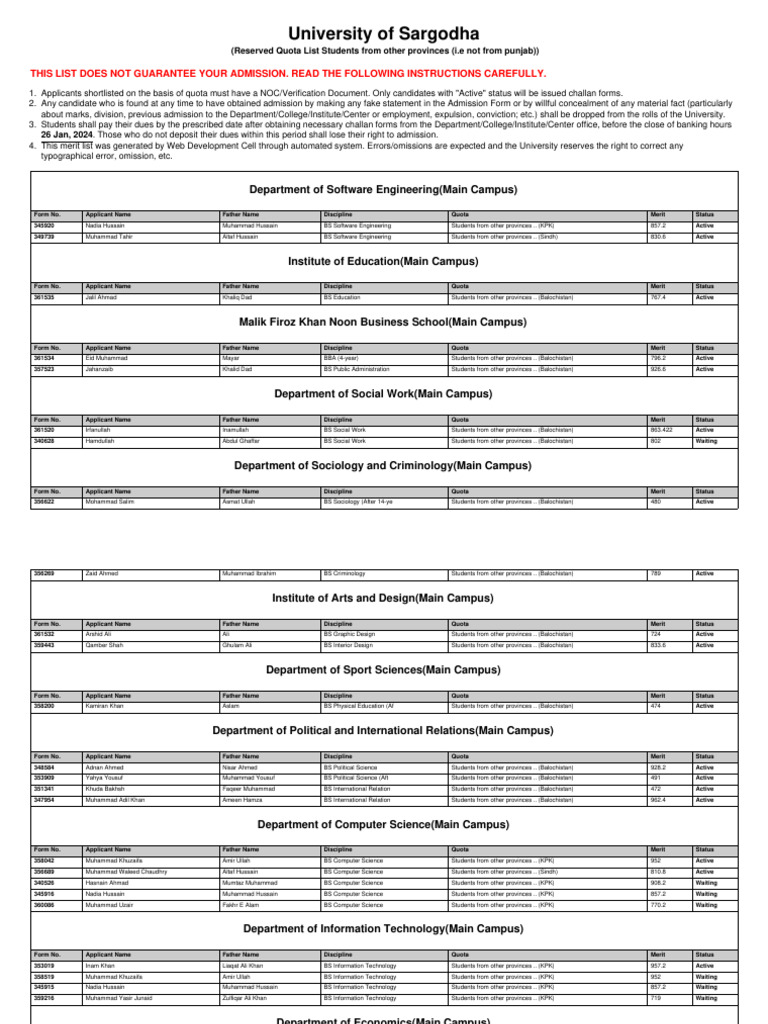9 Revserved Quota 10 List 1 | PDF | Bachelor Of Science