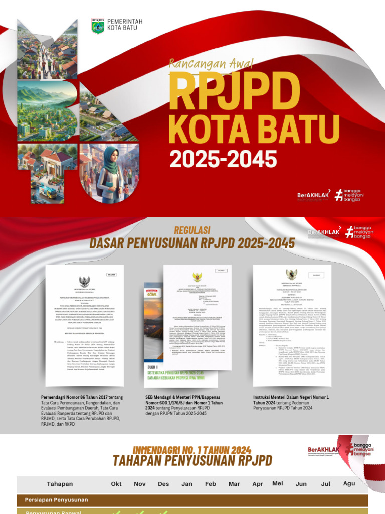 BAPPEDA Kota Batu - RPJPD KOTA BATU | PDF