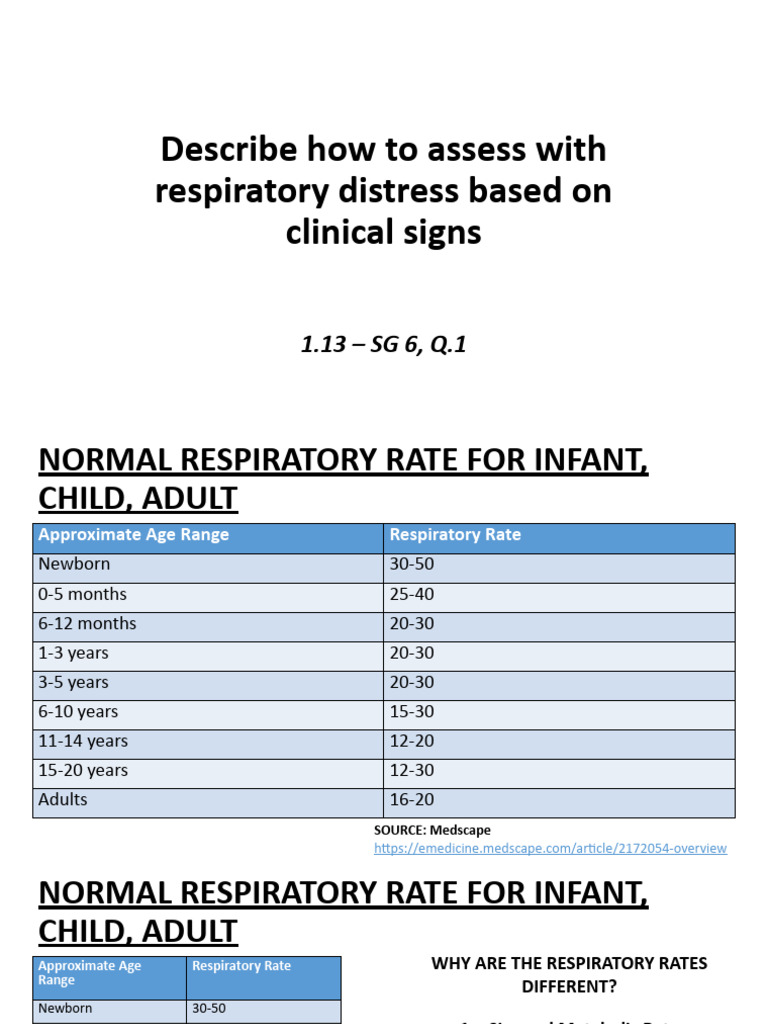 Assessing Respiratory Distress | PDF | Respiratory System | Lung