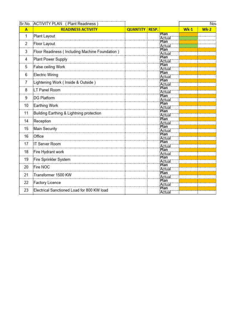 Bilaspur Plant Readiness Plan | PDF | Building Engineering ...