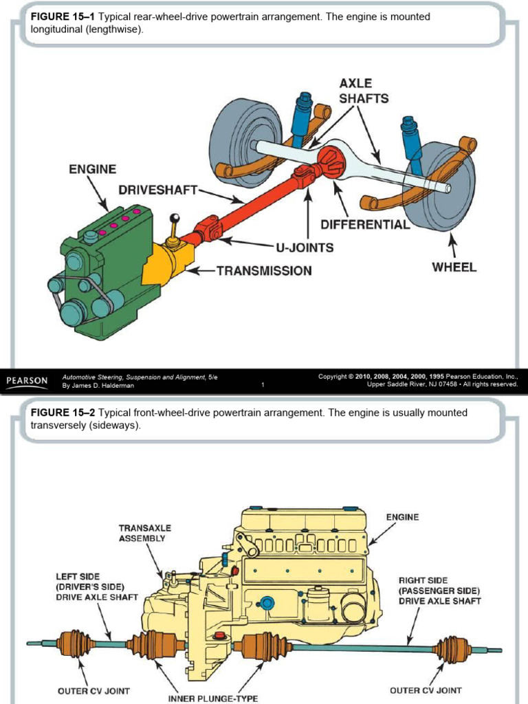 Longitudinal (Lengthwise) .: by James D. Halderman Upper Saddle River ...