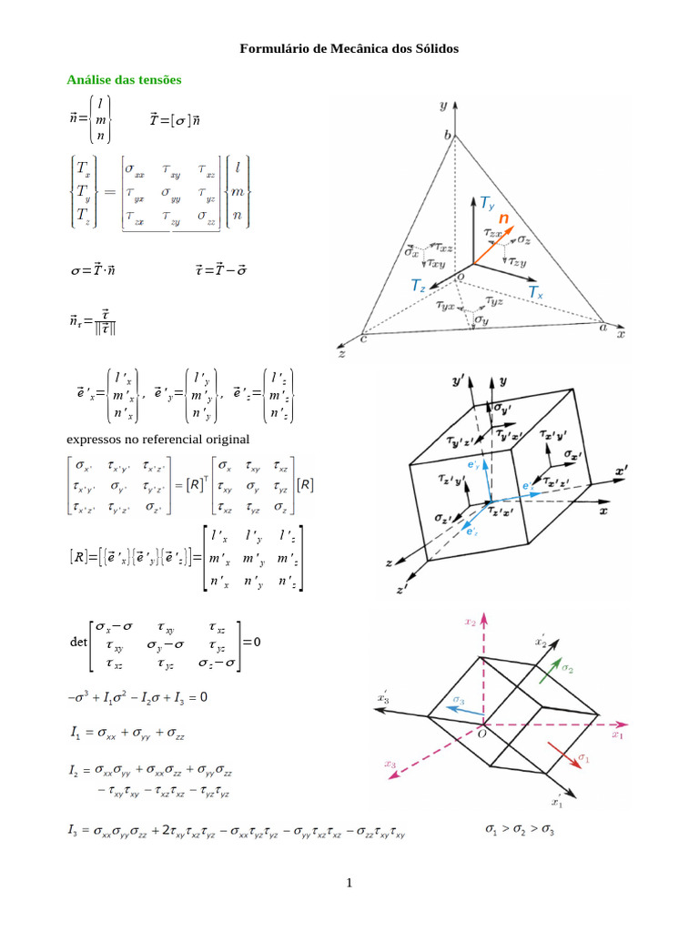 Formulario Mec Solidos 2024 | PDF
