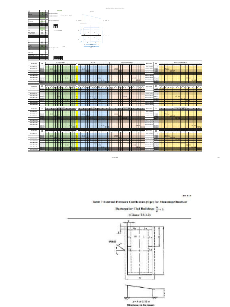 Wind Load Data Sheet for Monoslope Roof | PDF