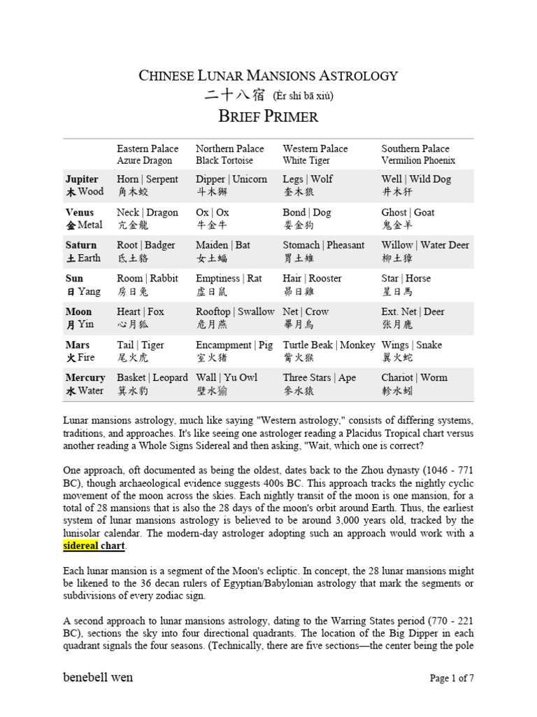 The 28 Lunar Mansions | PDF | Planets In Astrology | Moon