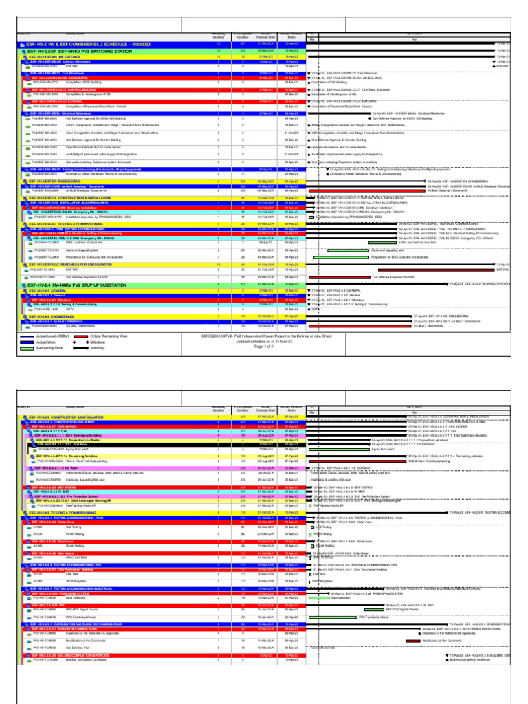 3 Week Look Ahead Schedule 31032023. | PDF | Electric Power ...