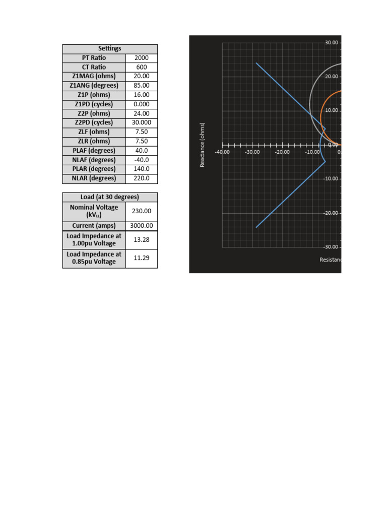 Power System Impedance Settings | PDF | Electrical Impedance | Electrical Resistance And Conductance