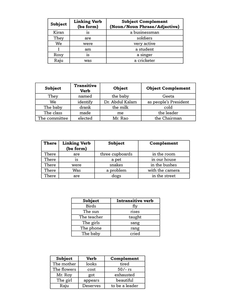 Verb Patterns | PDF | Verb | Object (Grammar) Verb Patterns | PDF | Verb | Object (Grammar)