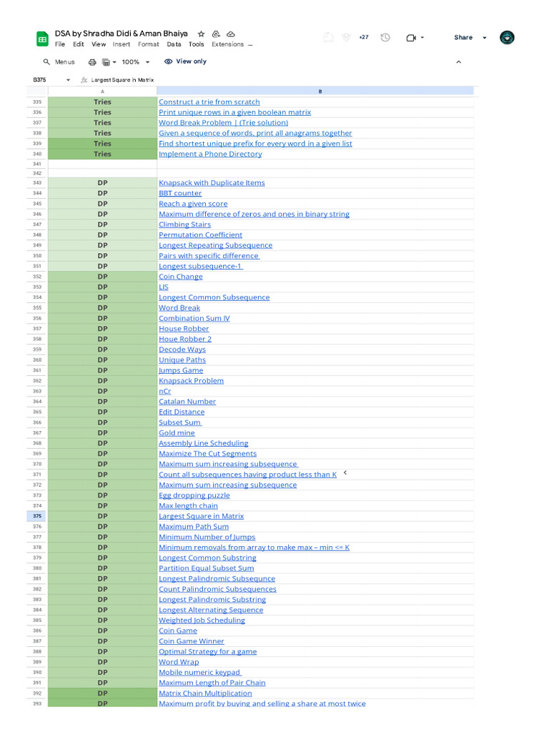 DSA by Shradha Didi & Aman Bhaiya - Google Sheets | PDF
