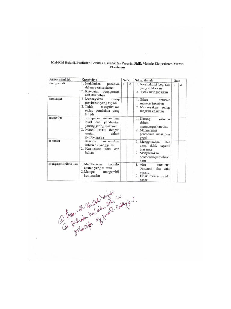 Hasil Validasi | PDF