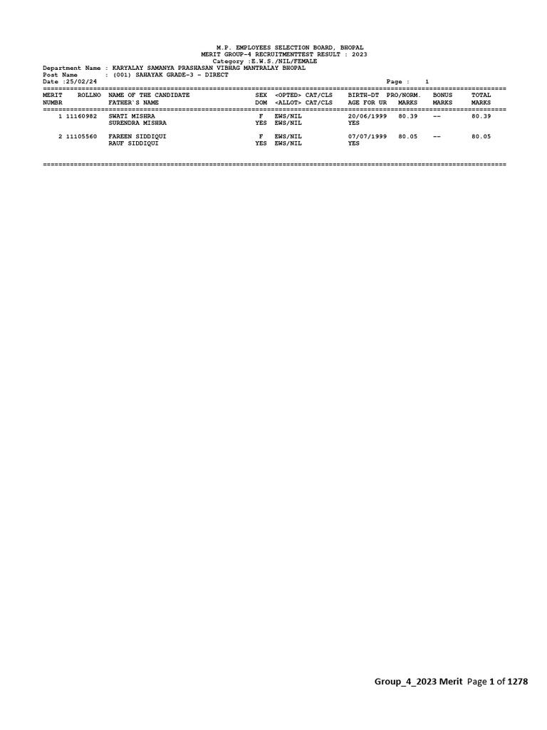 Group4 2023 MeritList | PDF | Transitional Justice | Government
