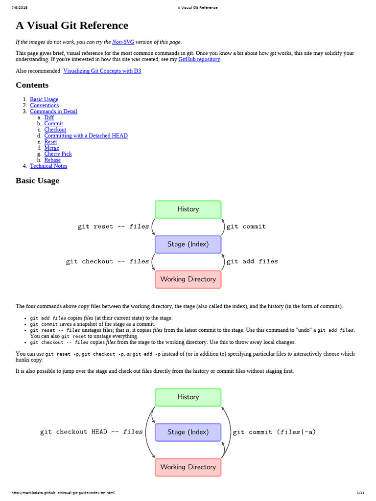 A Visual Git Reference | PDF | Computer File | Filename