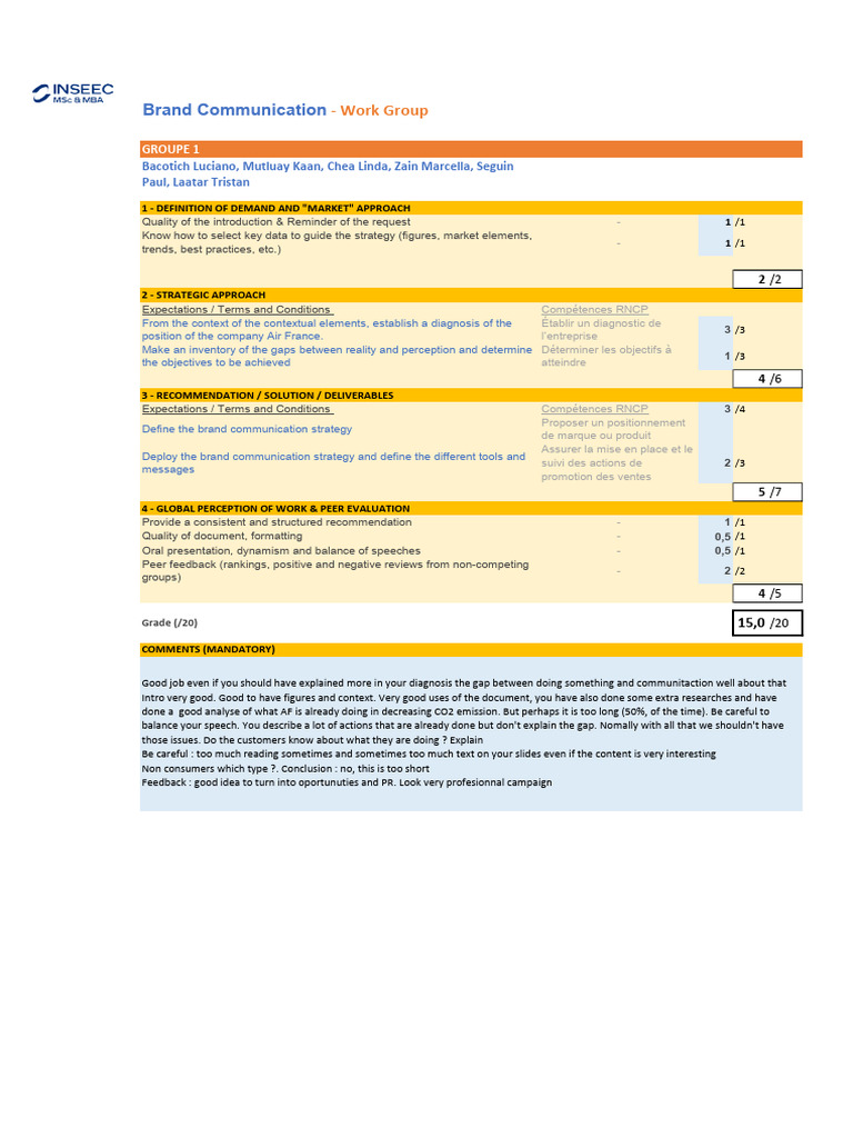 Evaluation Grid Brand Communication - Type - Manager of Marketing and Commercial Strategy CL2 ...