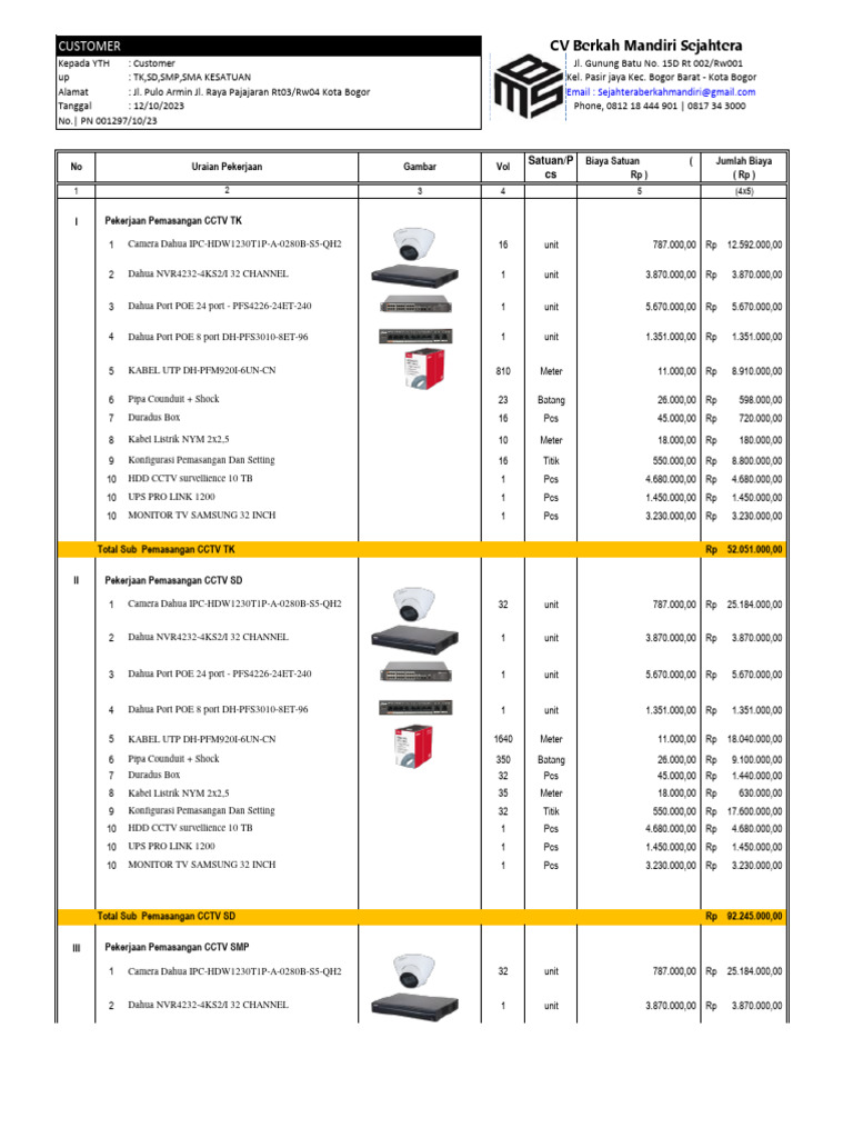 Rab CCTV Sekolah Kesatuaan-1-2 | PDF | Griya & Taman | Komputer