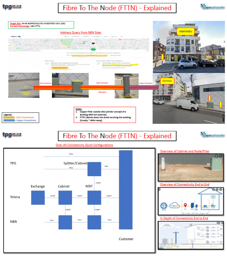 FTTN - Explained V2 | PDF