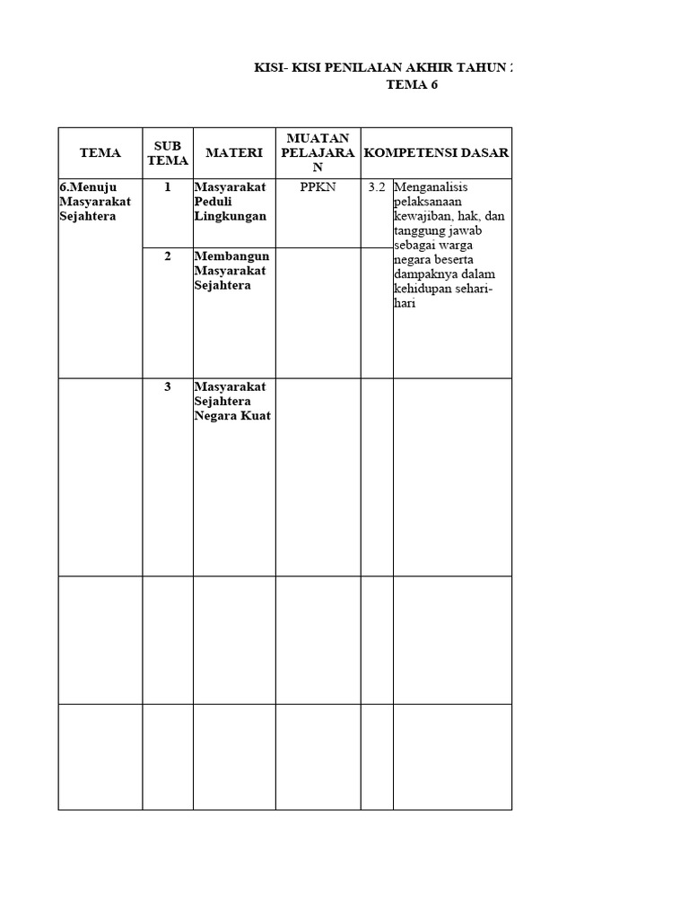 Kisi Kisi Tema 6 PAT - 2023-2024 | PDF