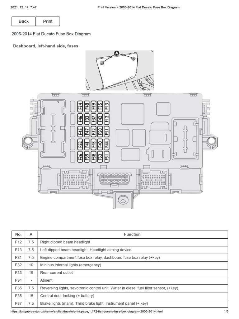 Print Version - 2006-2014 Fiat Ducato Fuse Box Diagram | PDF | Headlamp ...