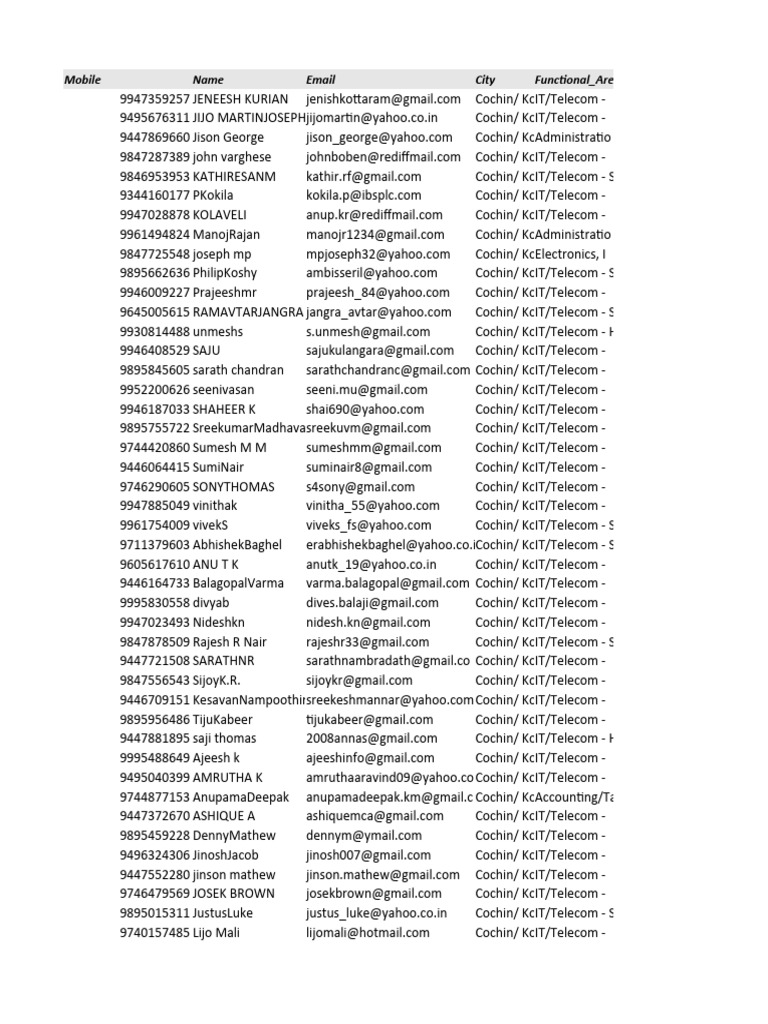 Sample Kochi IT Employee | PDF | Computing | Information And Communications Technology