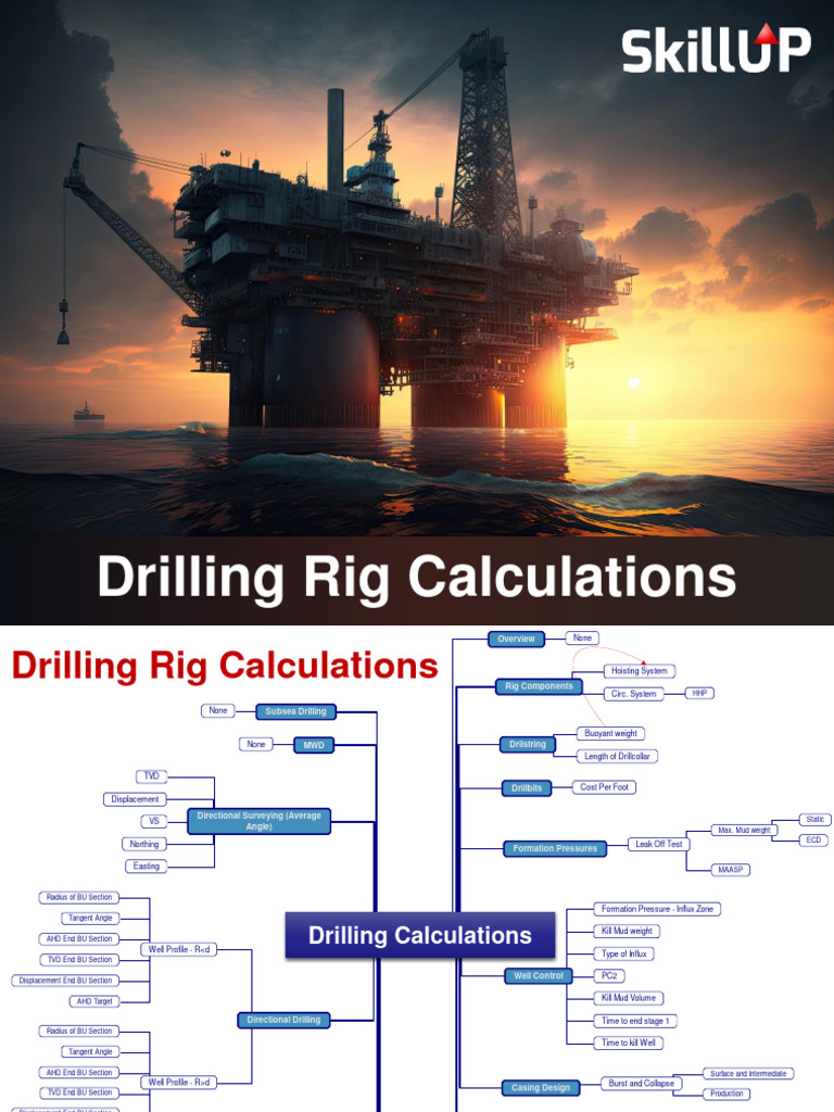Drilling Calculations Mind-Map | PDF | Casing (Borehole) | Physical Sciences
