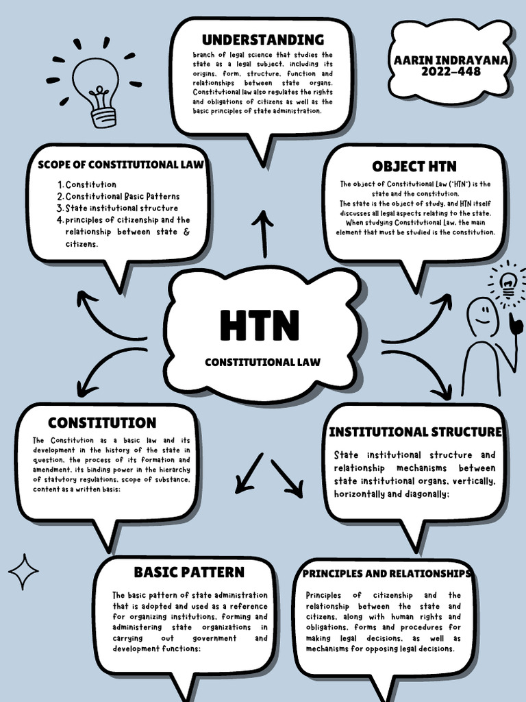 Blue Simple Mind Map Graph A4 Document | PDF | Constitutional Law ...