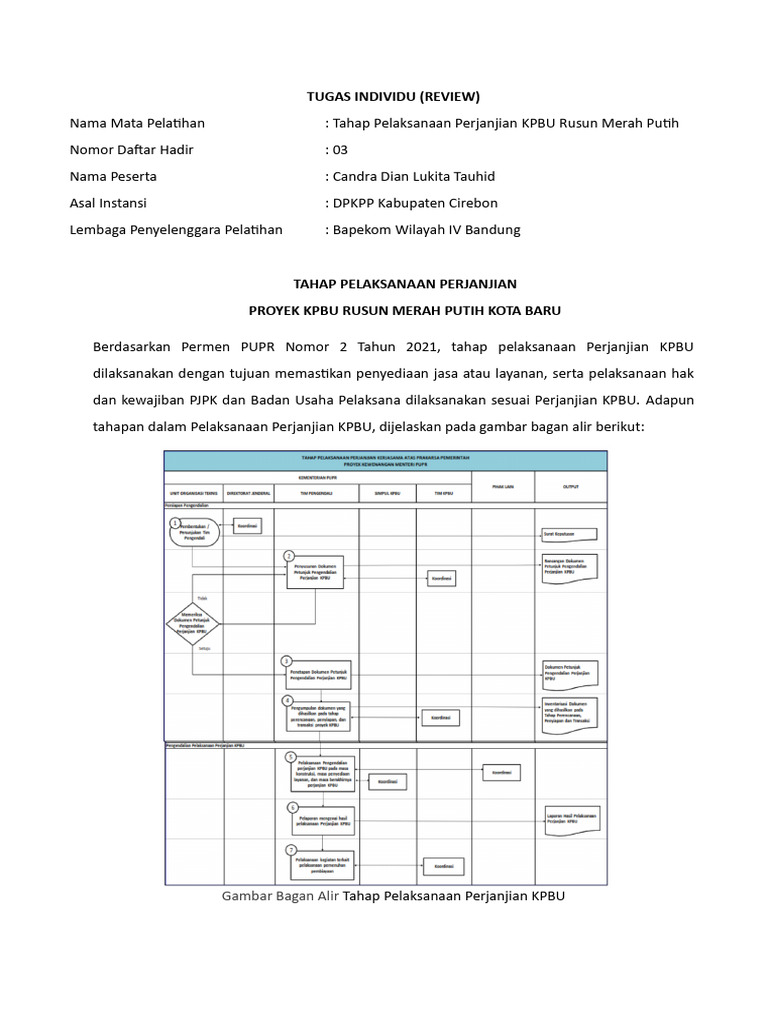 03 - Candra - DPKPP Kab Cirebon - Tugas Individu Review - MP 5 - Kpbu | PDF | Bisnis ...