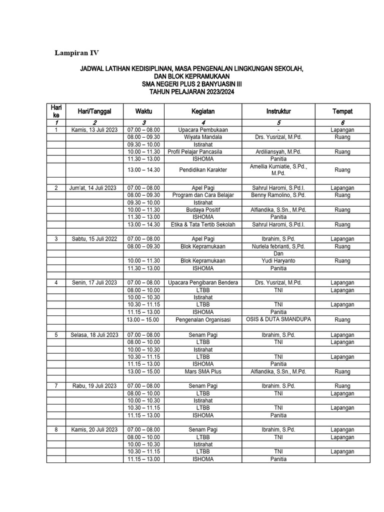Rundown MPLS Kesemaptaan Dan Blok Pramuka | PDF