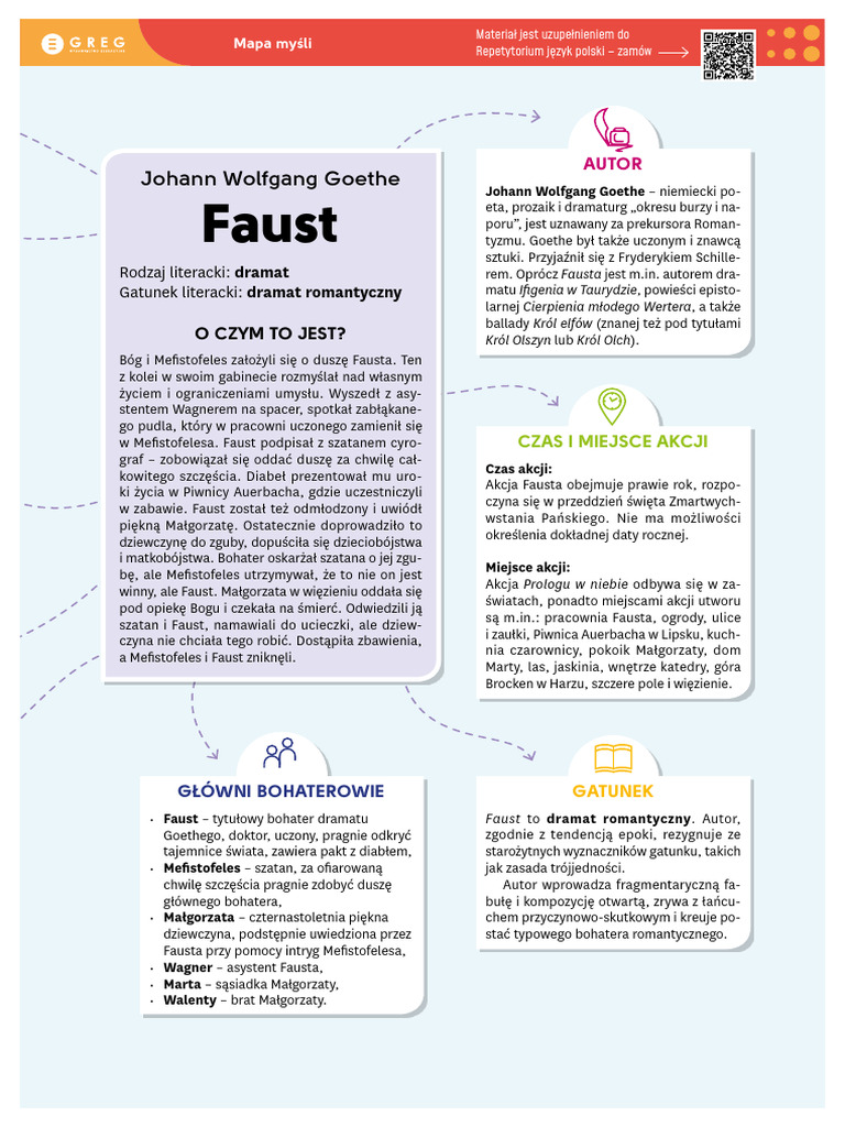Faust | PDF