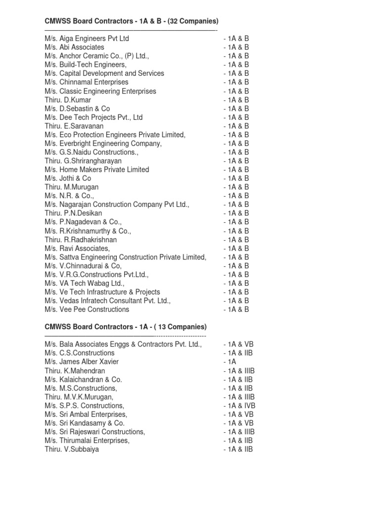 CMWSSB Contractors List Latest | PDF