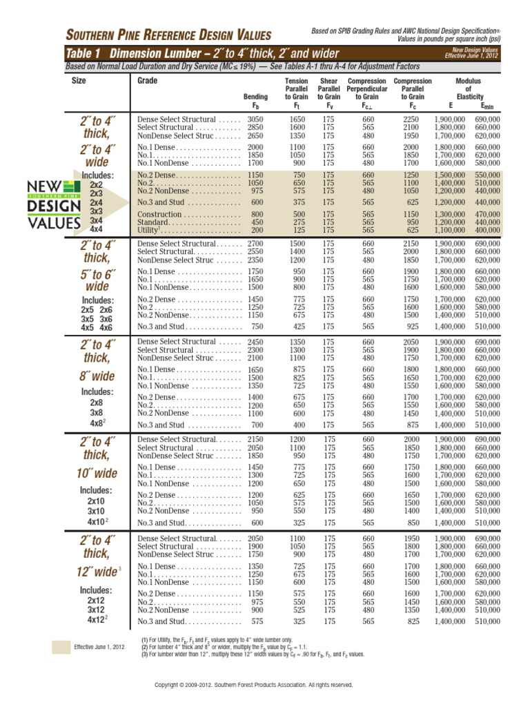 Table 1 New 2x4 DV - 0601 | PDF | Solid Mechanics | Building Engineering