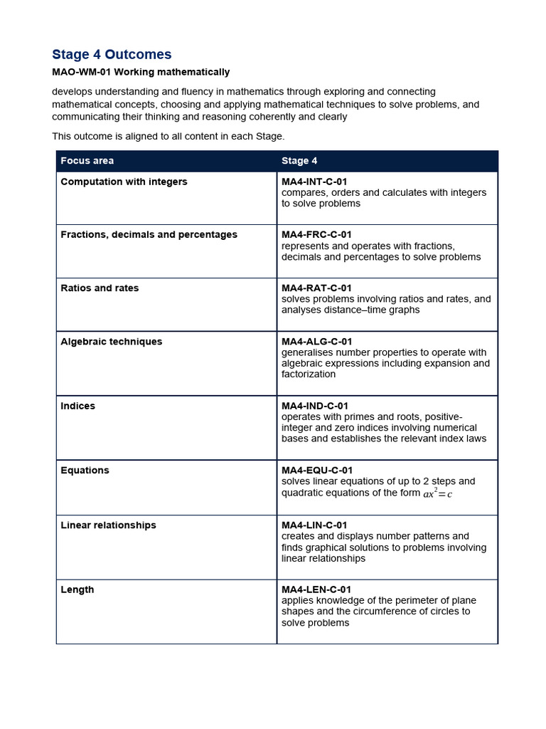 NESA - Mathematics - K - 10 - 2022 (S4) | PDF