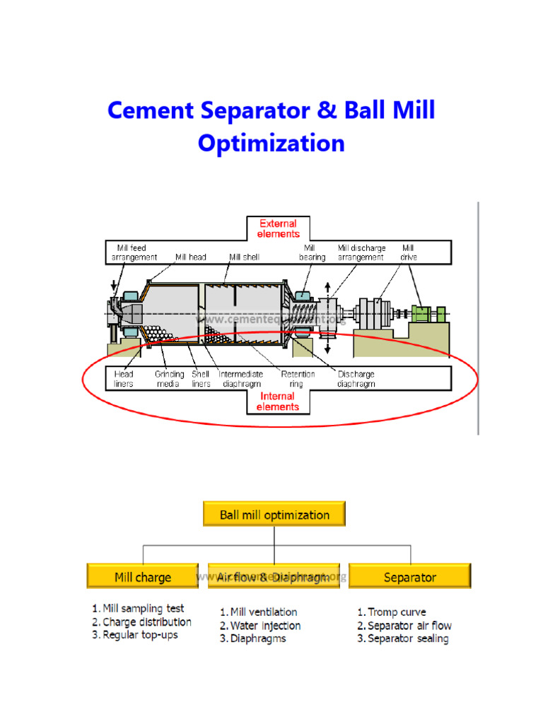 Cement Separator & Ball Mill Optimization | PDF | Mill (Grinding ...
