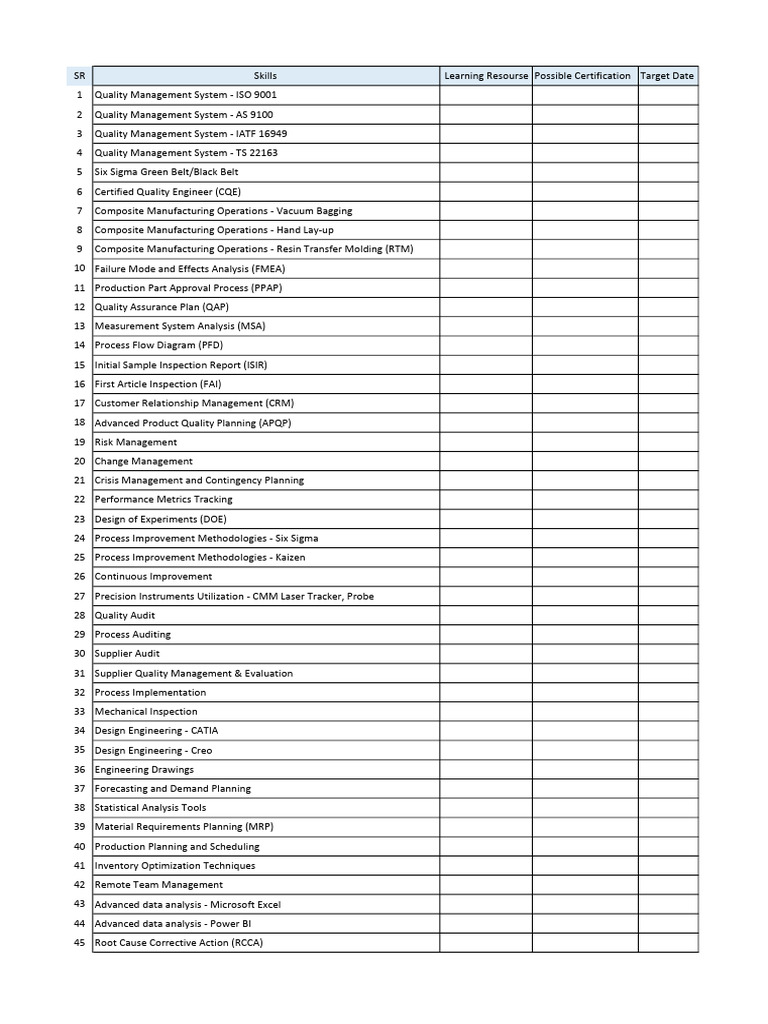 Quality Engineer Required Skills | PDF