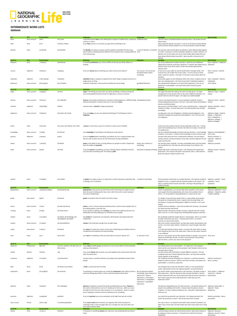 Life Intermediate Wordlist German | PDF | Adjective | Adverb