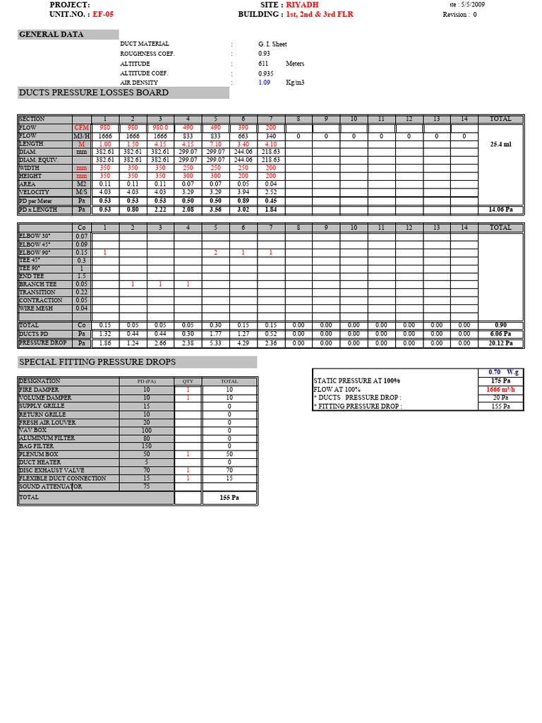 Fans Static Head Calculation Sheet | PDF | Duct (Flow) | Electromechanical Engineering