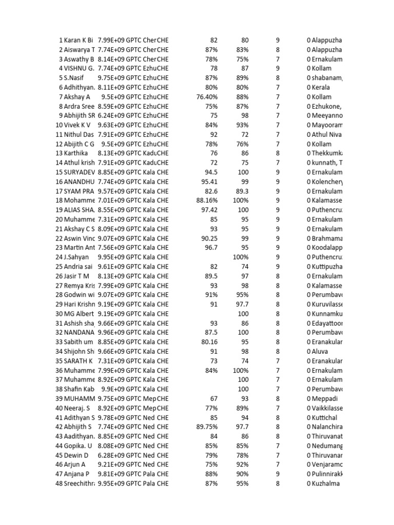 Litmus7 MCQ Batch CHE | PDF