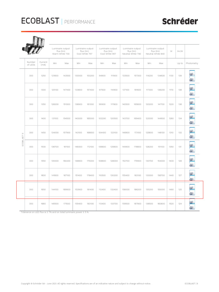 ECOBLAST ProductSheet EN | PDF | Optics | Intellectual Property Law