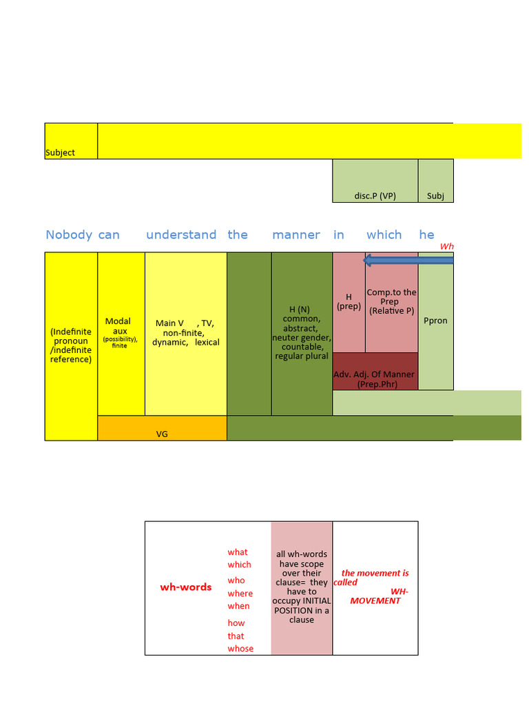 Defining Relative Clauses | PDF | Clause | Language Mechanics