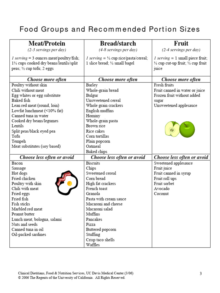 Food Groups & Portion Sizes Guide | PDF | Breads | Whole Grain