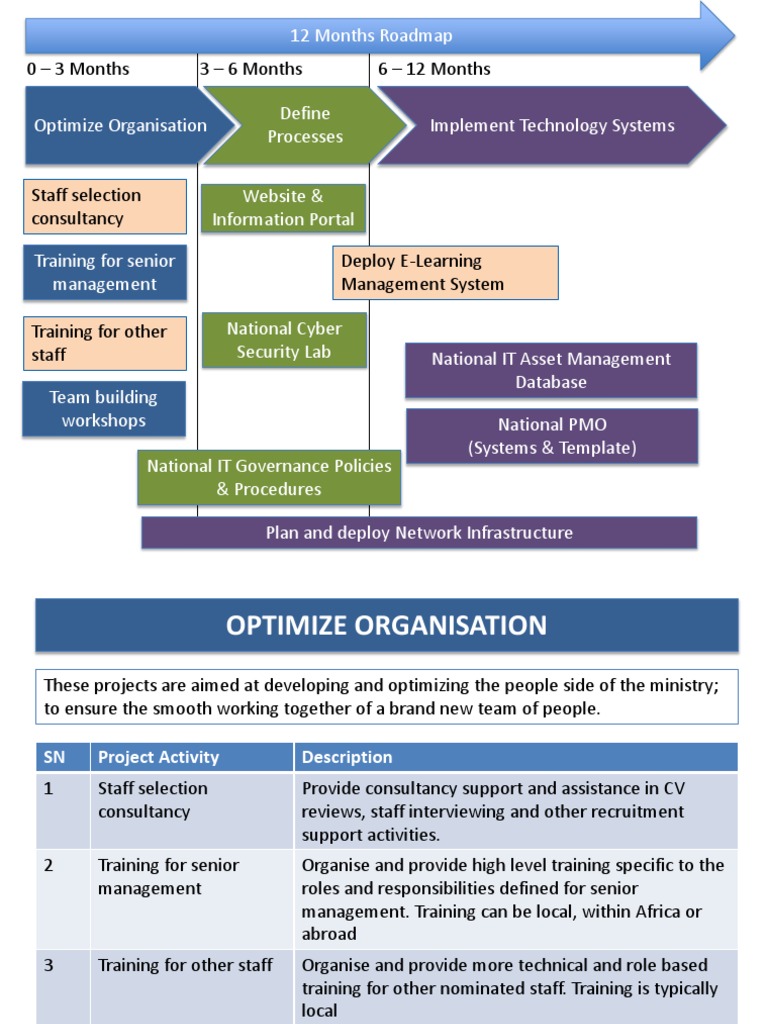 MIT Roadmap | PDF | Educational Technology | Computer Security