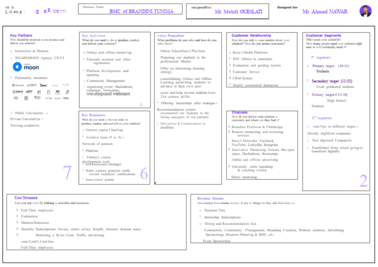 BMC Template - Empty Version - A4 - 4 | PDF | Subscription Business Model | Streaming Media