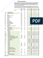 2024 VCE Scaling Report Summary | PDF