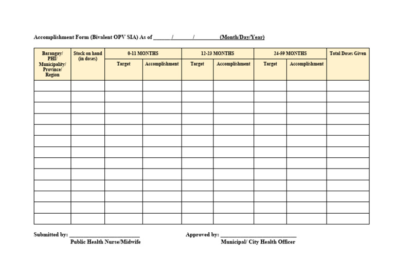 Bivalent OPV SIA Accomplishment Form | PDF