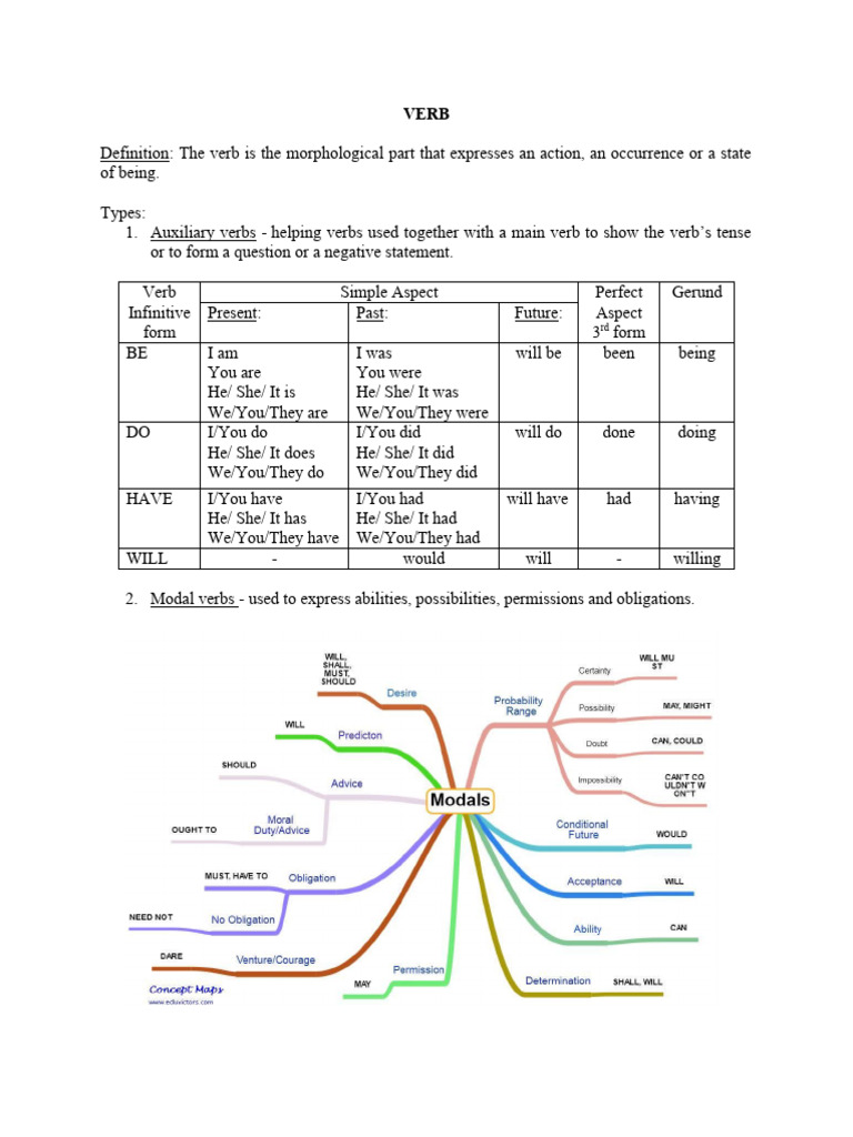 Verb types | PDF | Verb | Linguistics