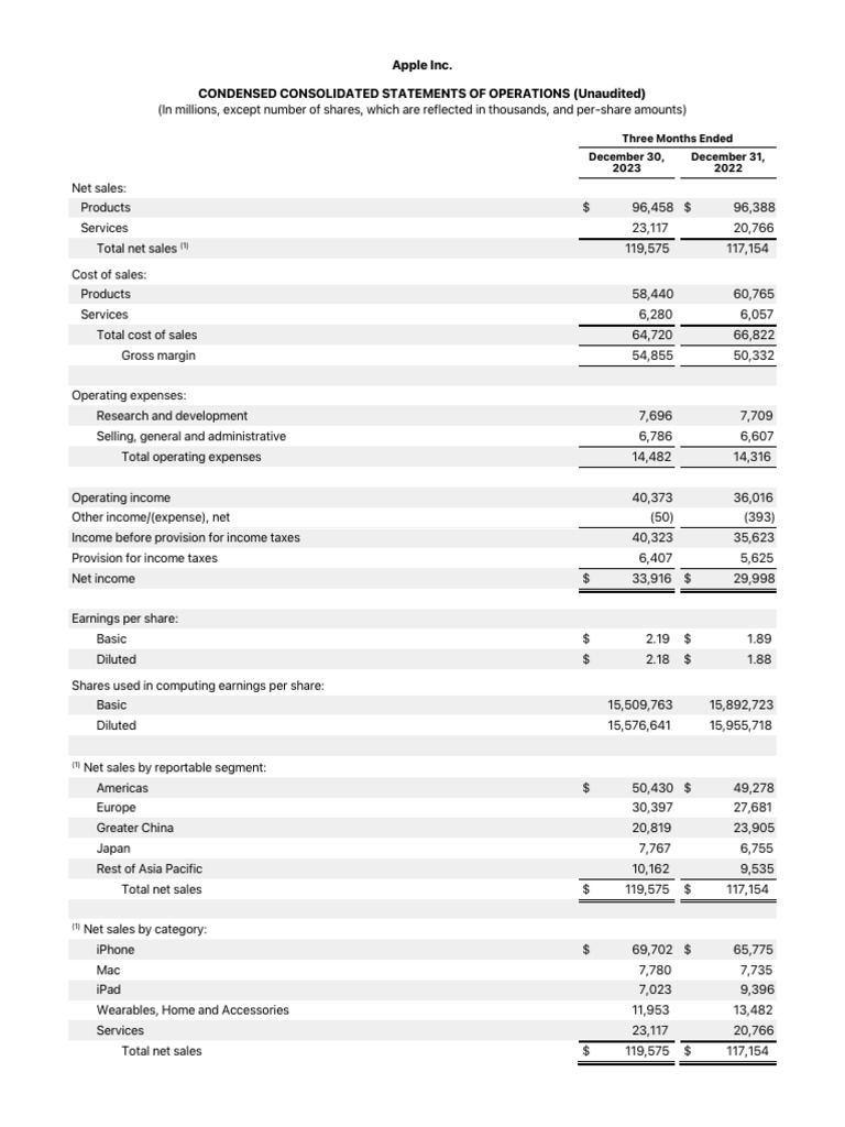 FY24_Q1_Consolidated_Financial_Statements | PDF | Equity (Finance ...