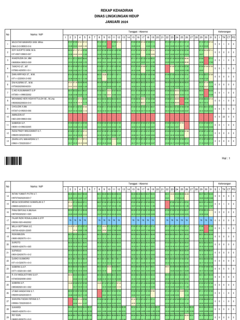 Rekap Kehadiran Bulan Januari 2024 | PDF