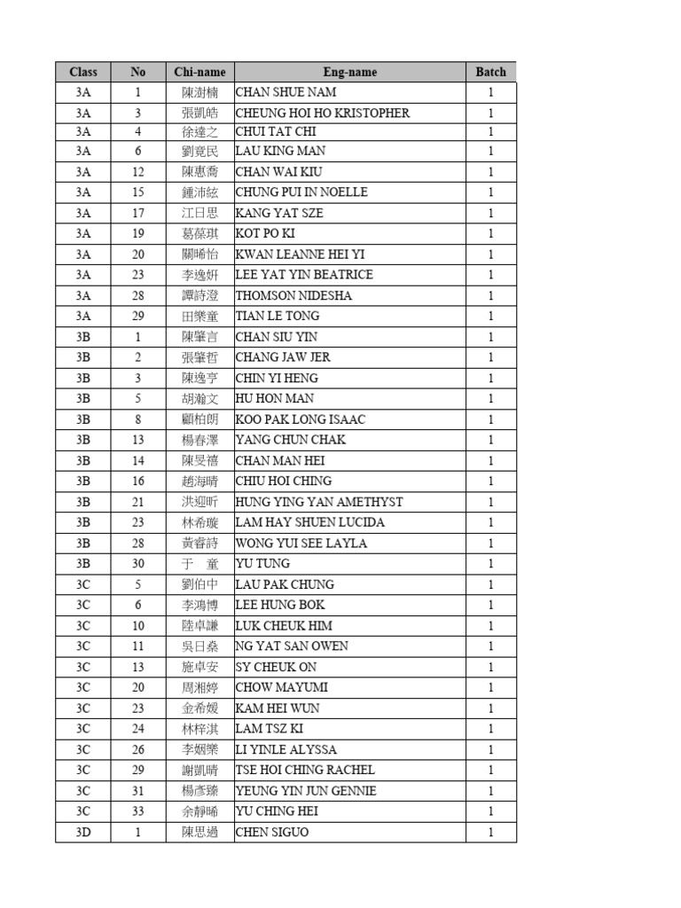 RoP Batch List - Batch Sort | PDF