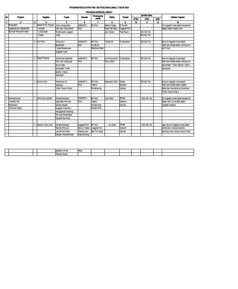 Form Program PAM | PDF