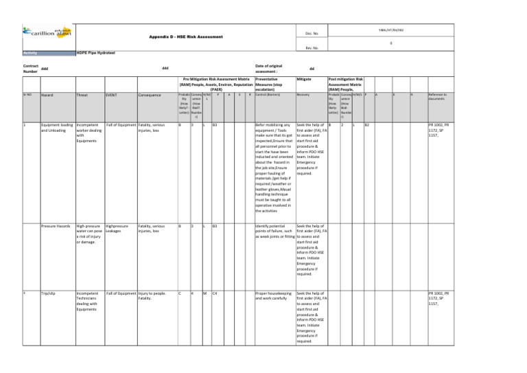 Doc. No. Appendix D - HSE Risk Assessment 0 HDPE Pipe Hydrotest ...